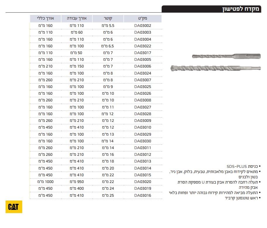מקדח לפטישון CAT SDS-PLUS - גוטמן ברזילי - 4 דורות של איכות בעולם כלי ...