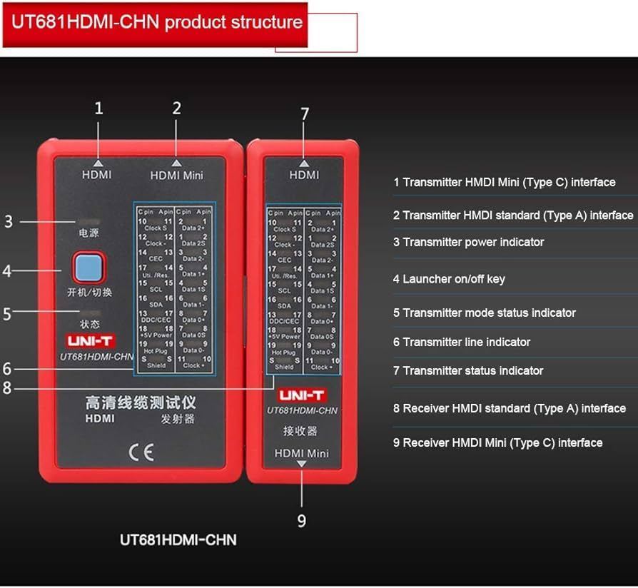 בודק כבל תקשורת T-UNI mini HDMI/HDMI - גוטמן ברזילי - 4 דורות של איכות ...