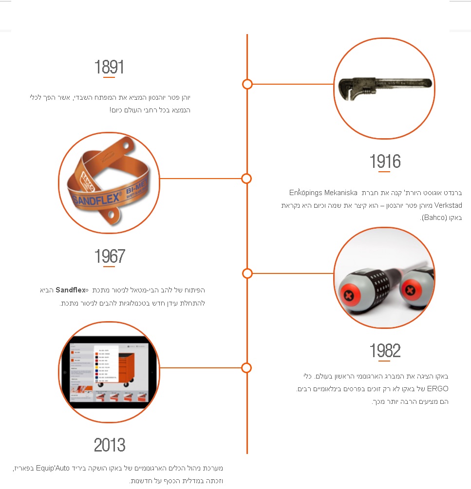 ההיסטוריה של באקו 165 שנות היסטוריה של באקו bacho יבואן-בלעדי-איכותי ...